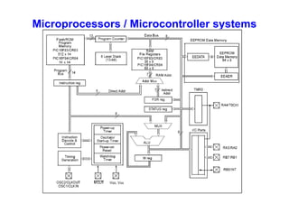 ch1 introduction to mechatronics.pdf