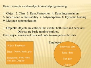 Ch 1 Introduction to Object Oriented Programming.pptx