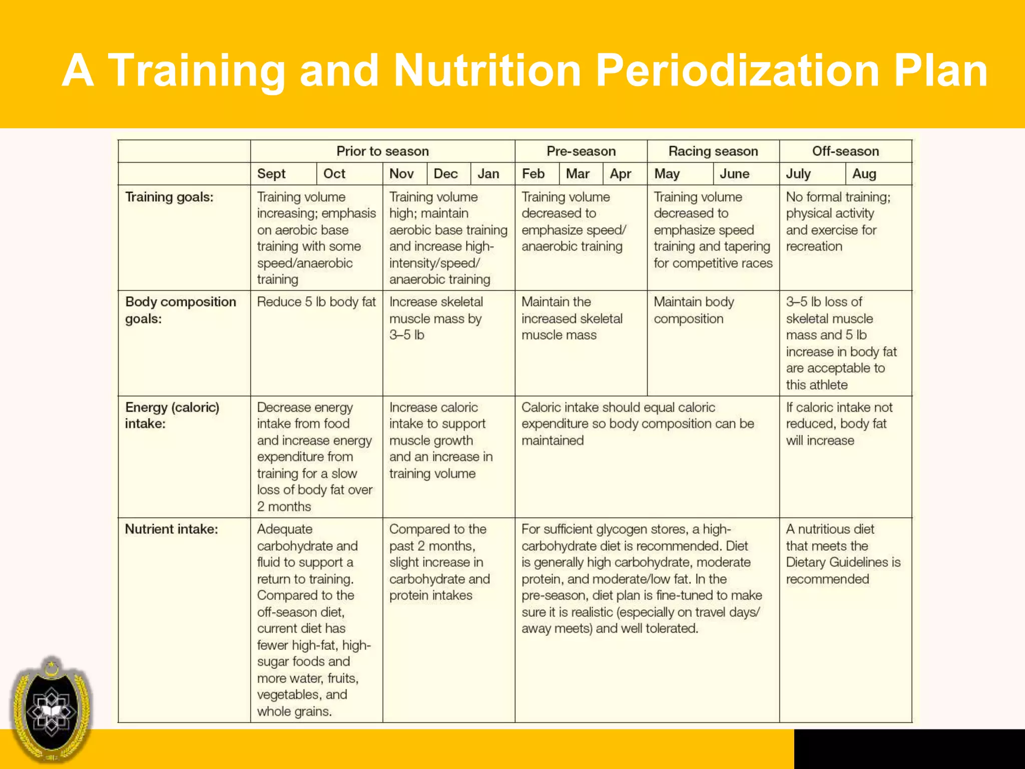 NDD30503: NUTRITION FOR SPORTS AND EXERCISE | PPTX