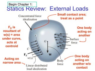 Ch1 intro&statics | PPT