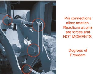 Ch1 intro&statics | PPT