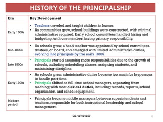 CHAPTER 1 Introduction to Principalship.pptx