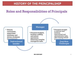 CHAPTER 1 Introduction to Principalship.pptx