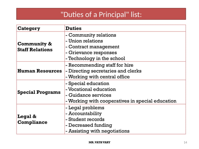 CHAPTER 1 Introduction to Principalship.pptx