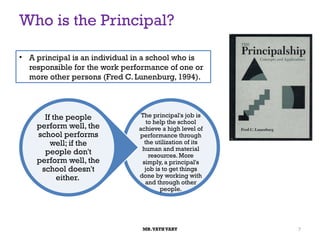 CHAPTER 1 Introduction to Principalship.pptx
