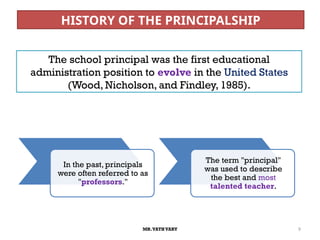 CHAPTER 1 Introduction to Principalship.pptx