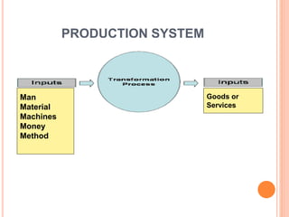 ch 1 Intro to production.ppt