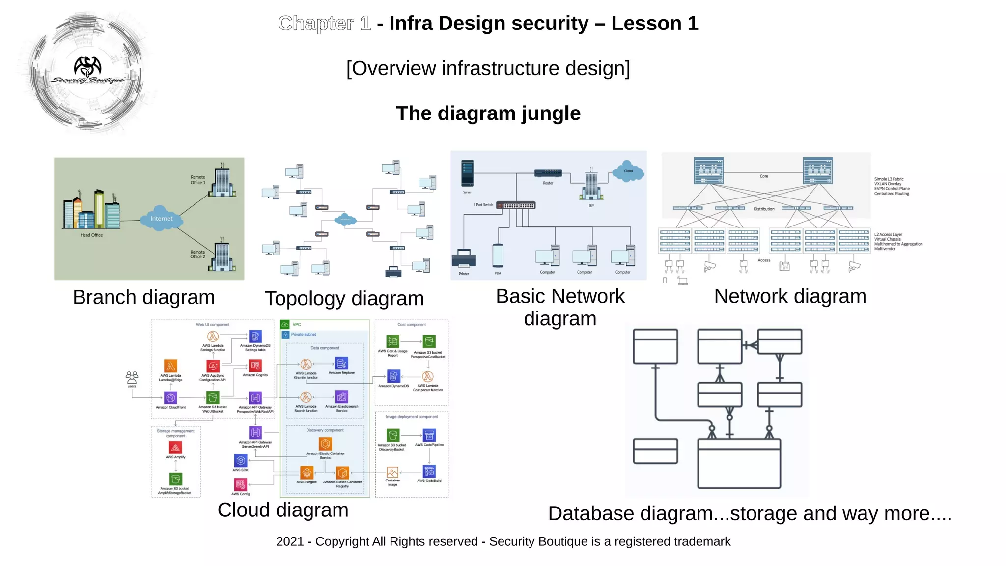 Chapter 1 - Lesson 1 - Overview Infrastructure Design | PPT