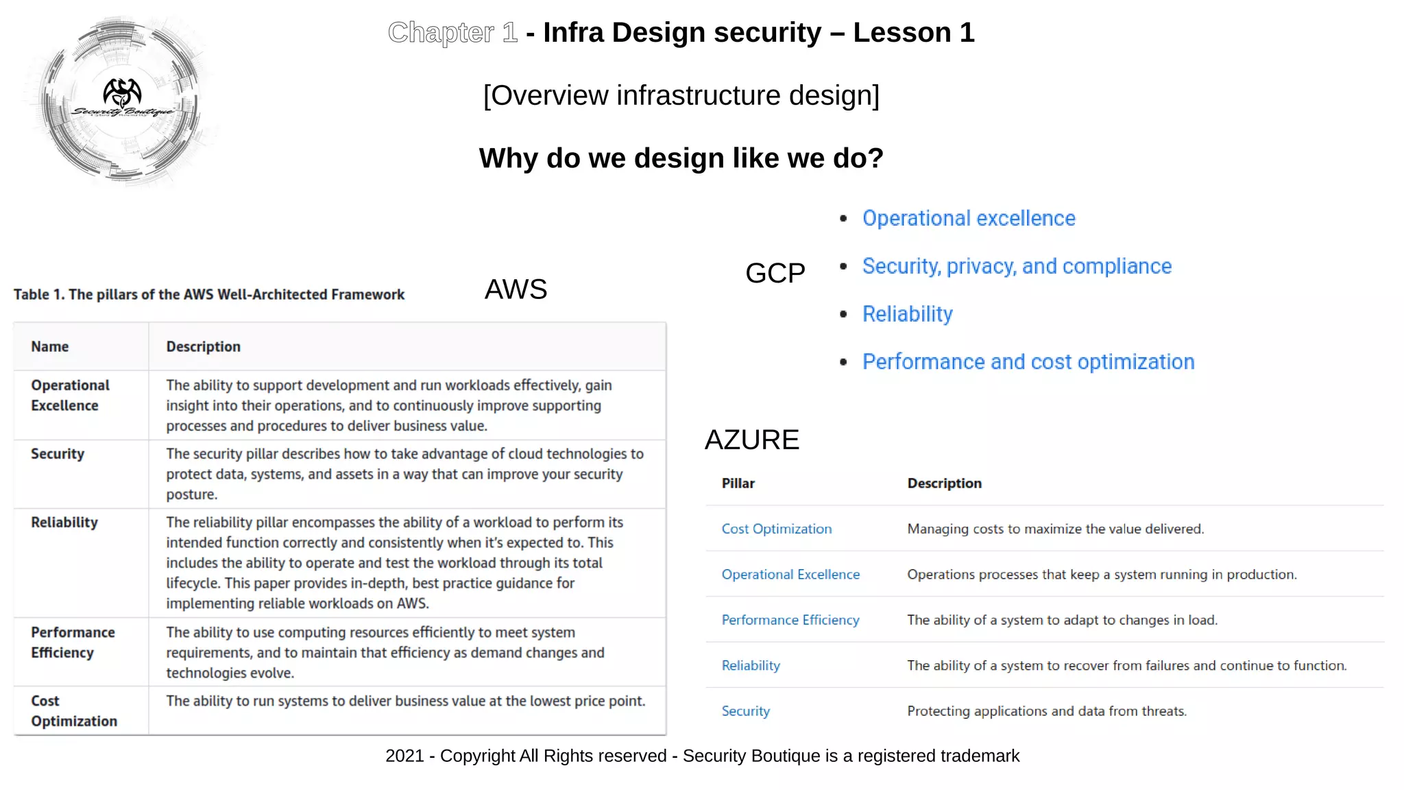 Chapter 1 - Lesson 1 - Overview Infrastructure Design | PPT