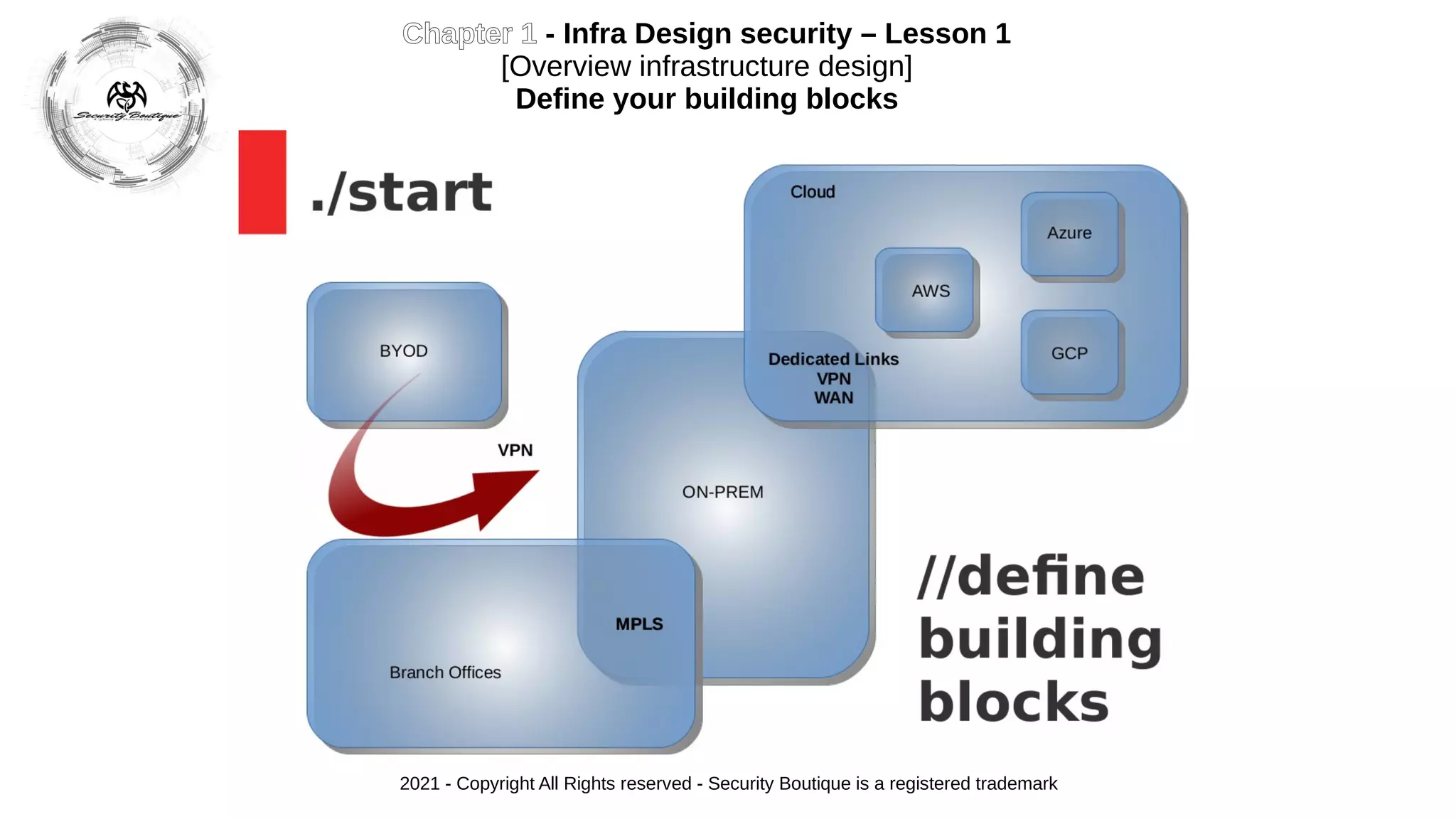 Chapter 1 - Lesson 1 - Overview Infrastructure Design | PPT