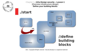 Chapter 1 - Lesson 1 - Overview Infrastructure Design | PPT