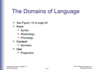 Ch 1 language theory and language development | PPT