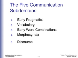 Ch 1 language theory and language development | PPT