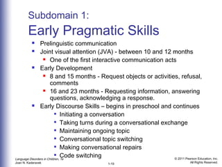 Ch 1 language theory and language development | PPT