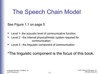 Ch 1 language theory and language development | PPT