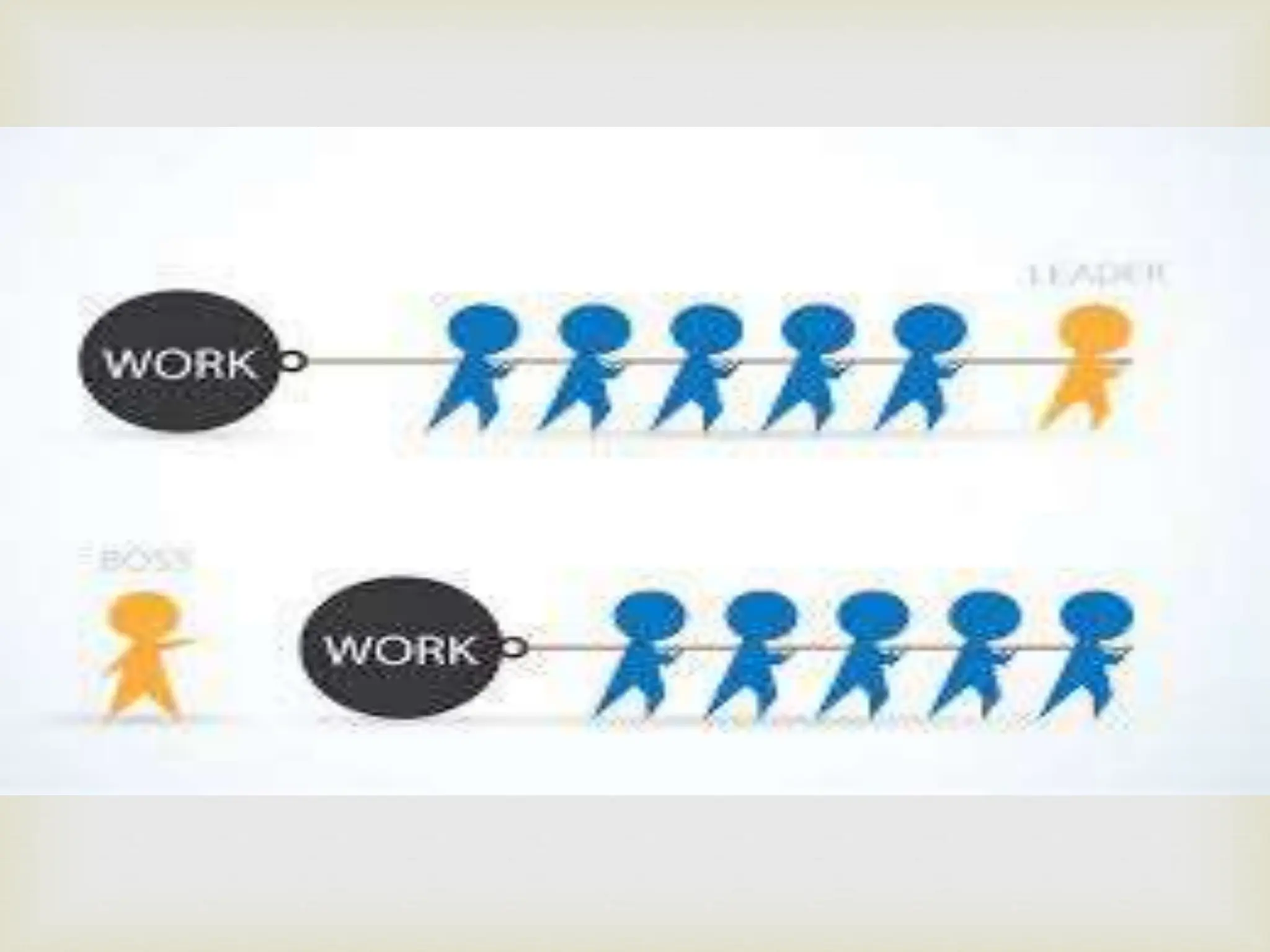 Leadership definition and Leader vs Boss | PPTX