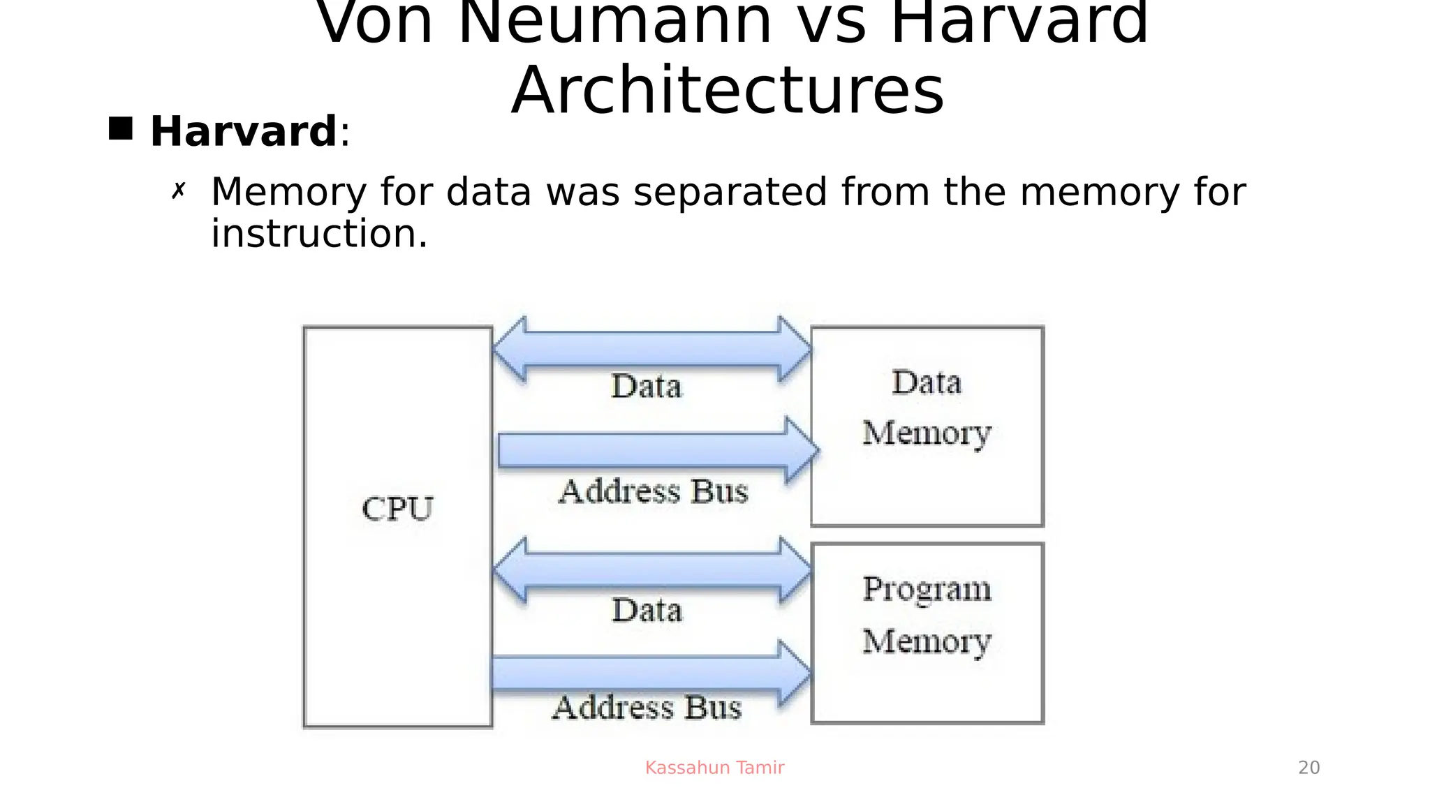 ch1_lec1_Introduction to Microprocessors and Microcomputers.pdf