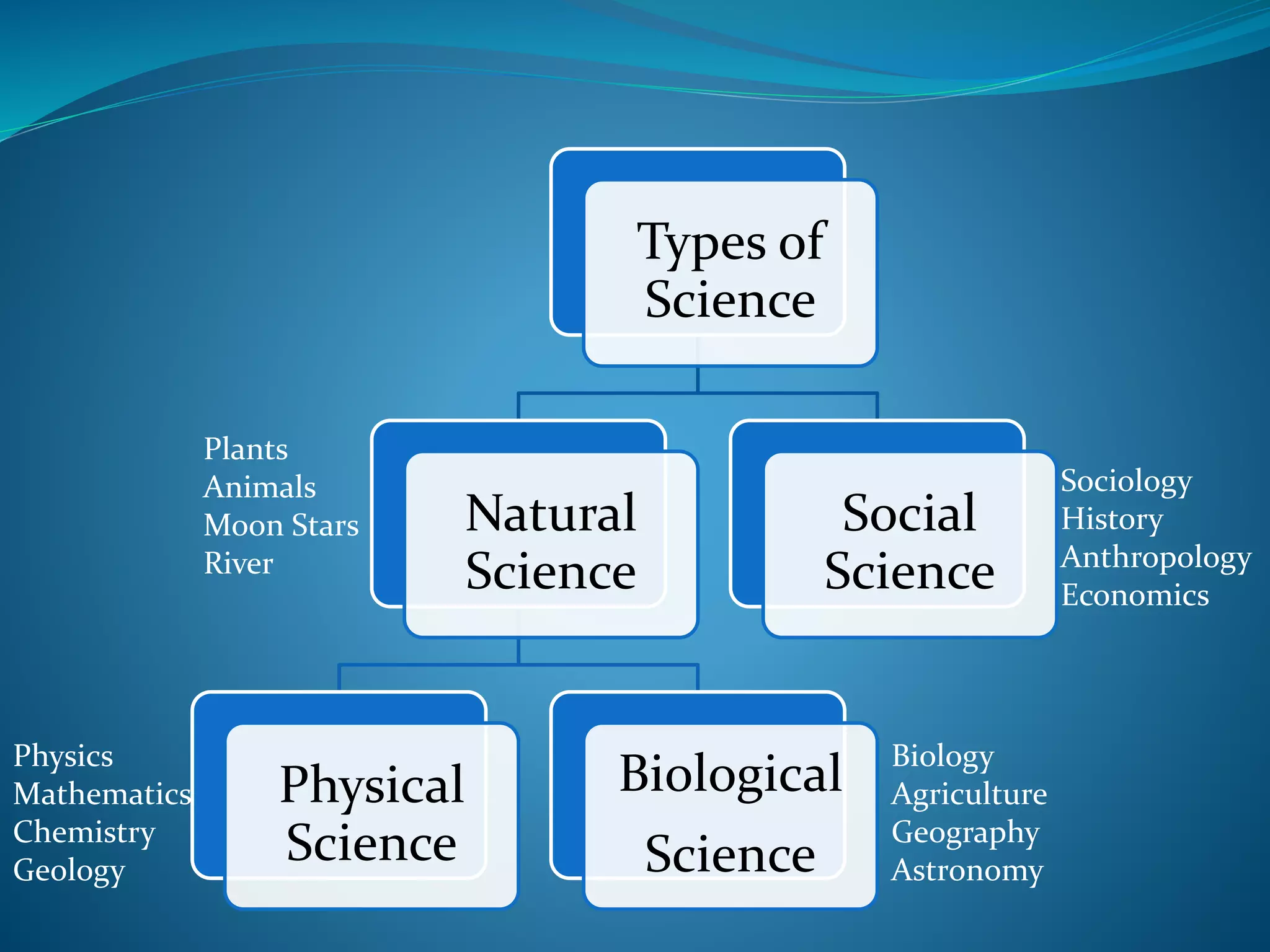 Chapter1/ lecture 3, Sociology a social science | PPTX
