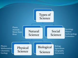 Chapter1/ lecture 3, Sociology a social science | PPTX