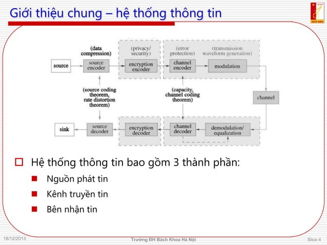 Ch1 li thuyet thong tin | PPTX
