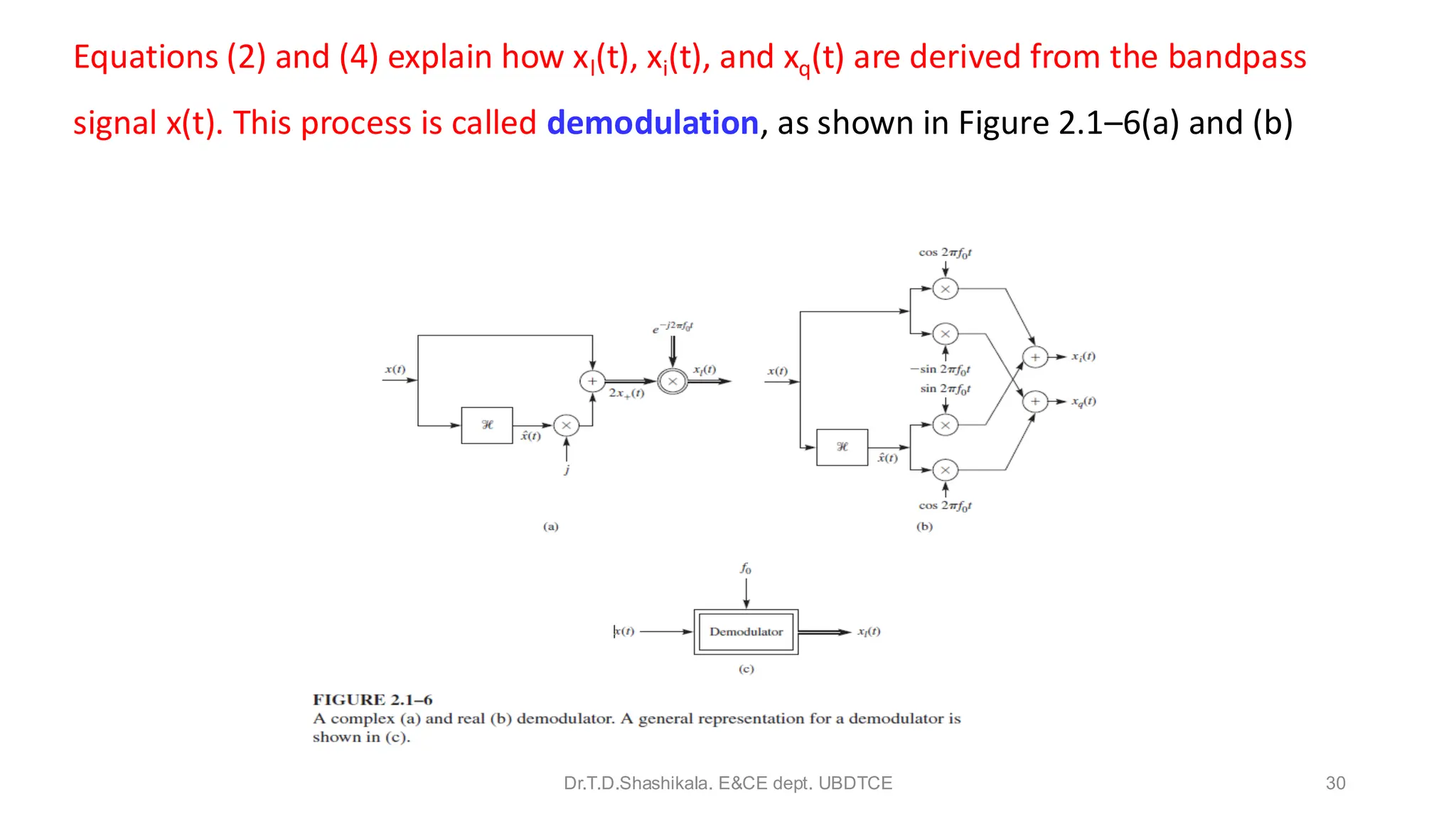 CH1 M1 Signal Representation ADC TDS.pdf