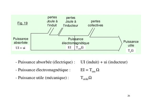 Ch1 machine a courant continu
