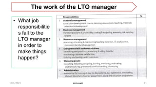 CH 1 Managing in the Language Teaching Organizations (LTOs).pptx