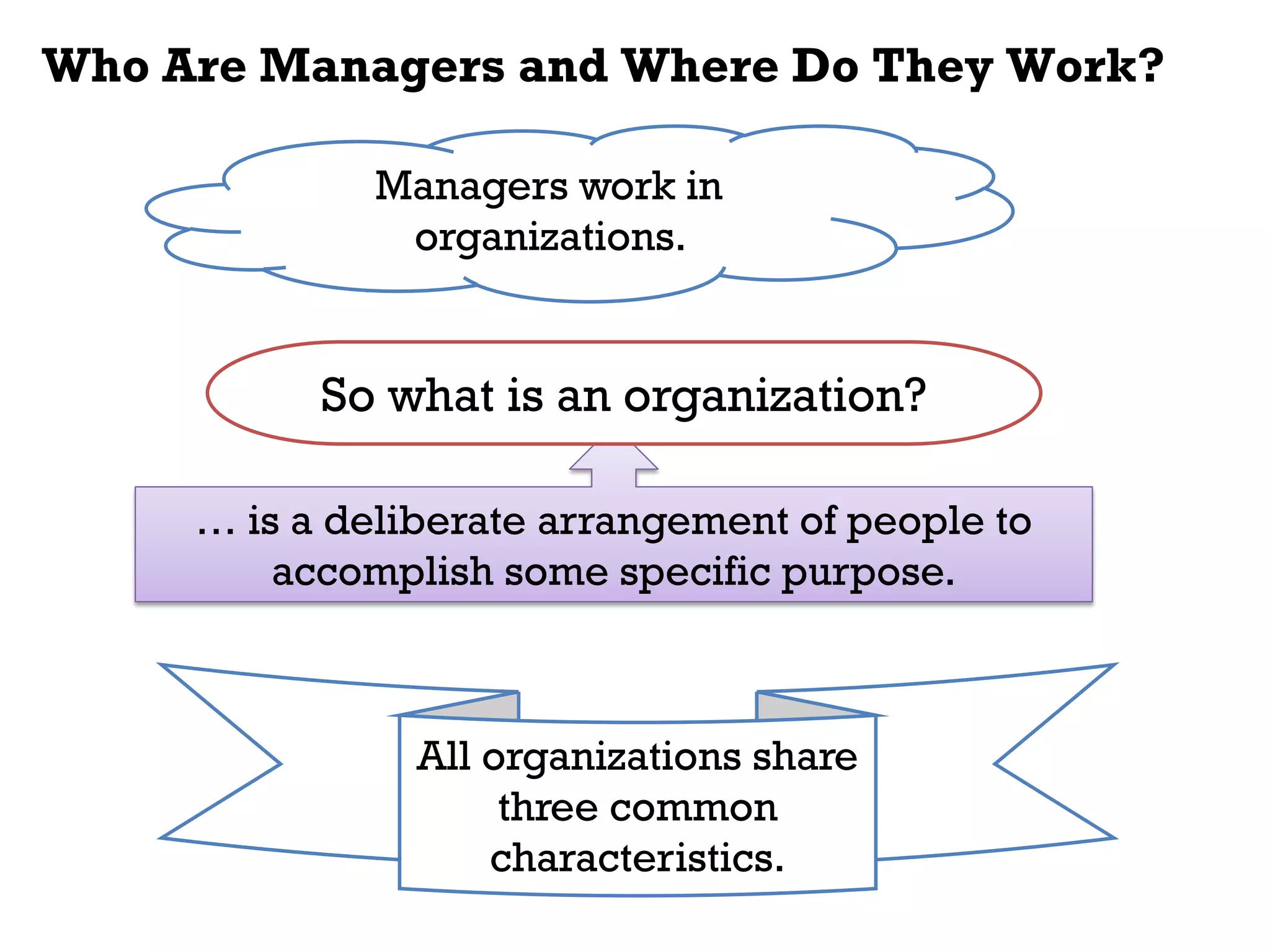 CH 1 Managing Today_Managers and Management.pdf