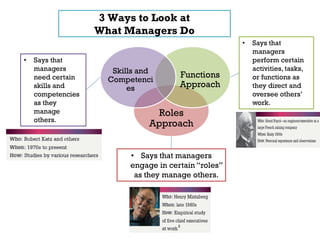 CH 1 Managing Today_Managers and Management.pdf