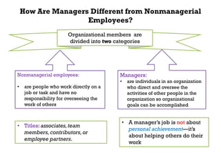 CH 1 Managing Today_Managers and Management.pdf