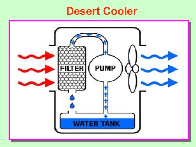assCh 1 Matter in Our Surroundings 1.ppt