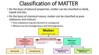 Matter in our surroundings_Class 9 CBSE | PPTX