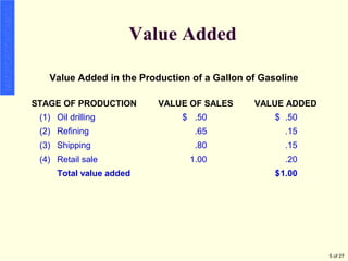 Ch1 measuring economic activities | PPT