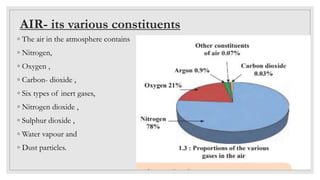 Ch 1 Natural Resourses.pptx