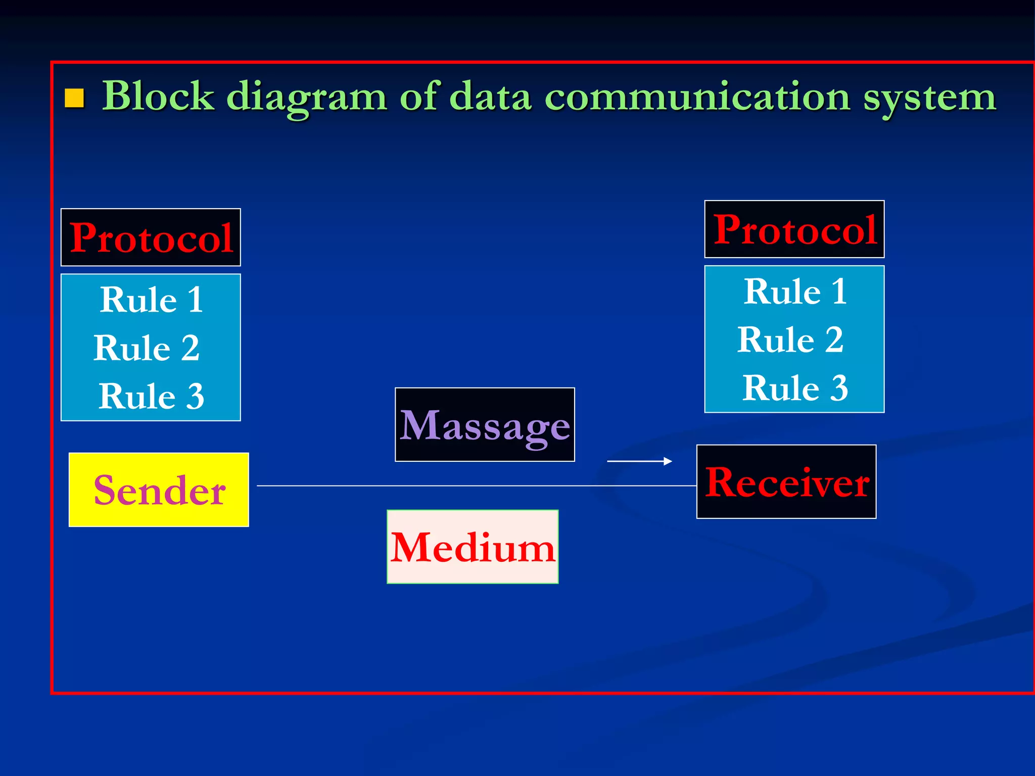 Ch 1 network | PDF
