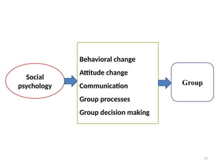 ORGANIZTION BEHAVIOR and introduction to organization behavior | PPT