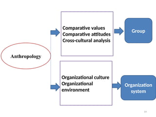 ORGANIZTION BEHAVIOR and introduction to organization behavior | PPT