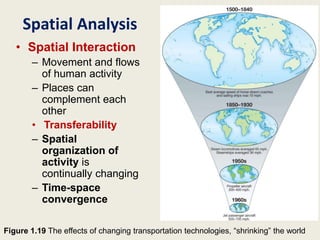 Ch 1 outline terms - Location and Spatial Analysis | PPT