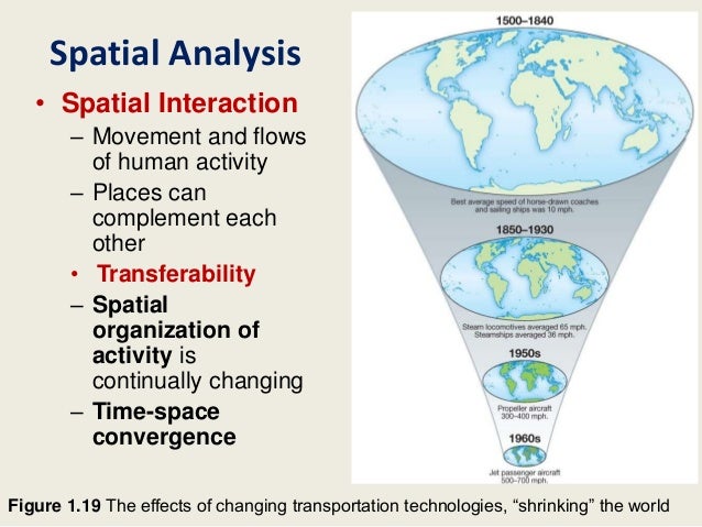 Ch 1 outline terms - Location and Spatial Analysis
