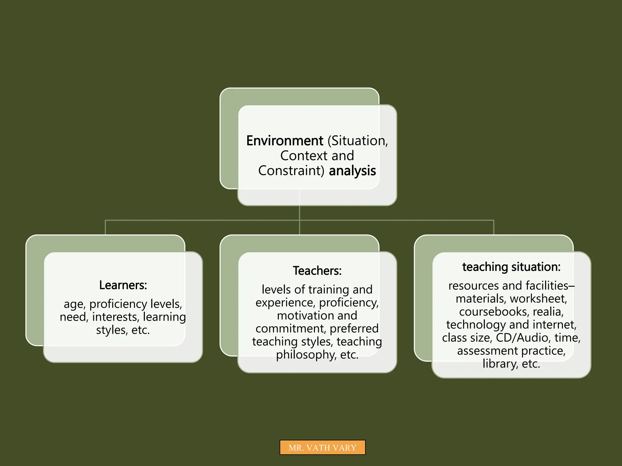 Ch 1 Overview of Language Curriculum Design.ppt