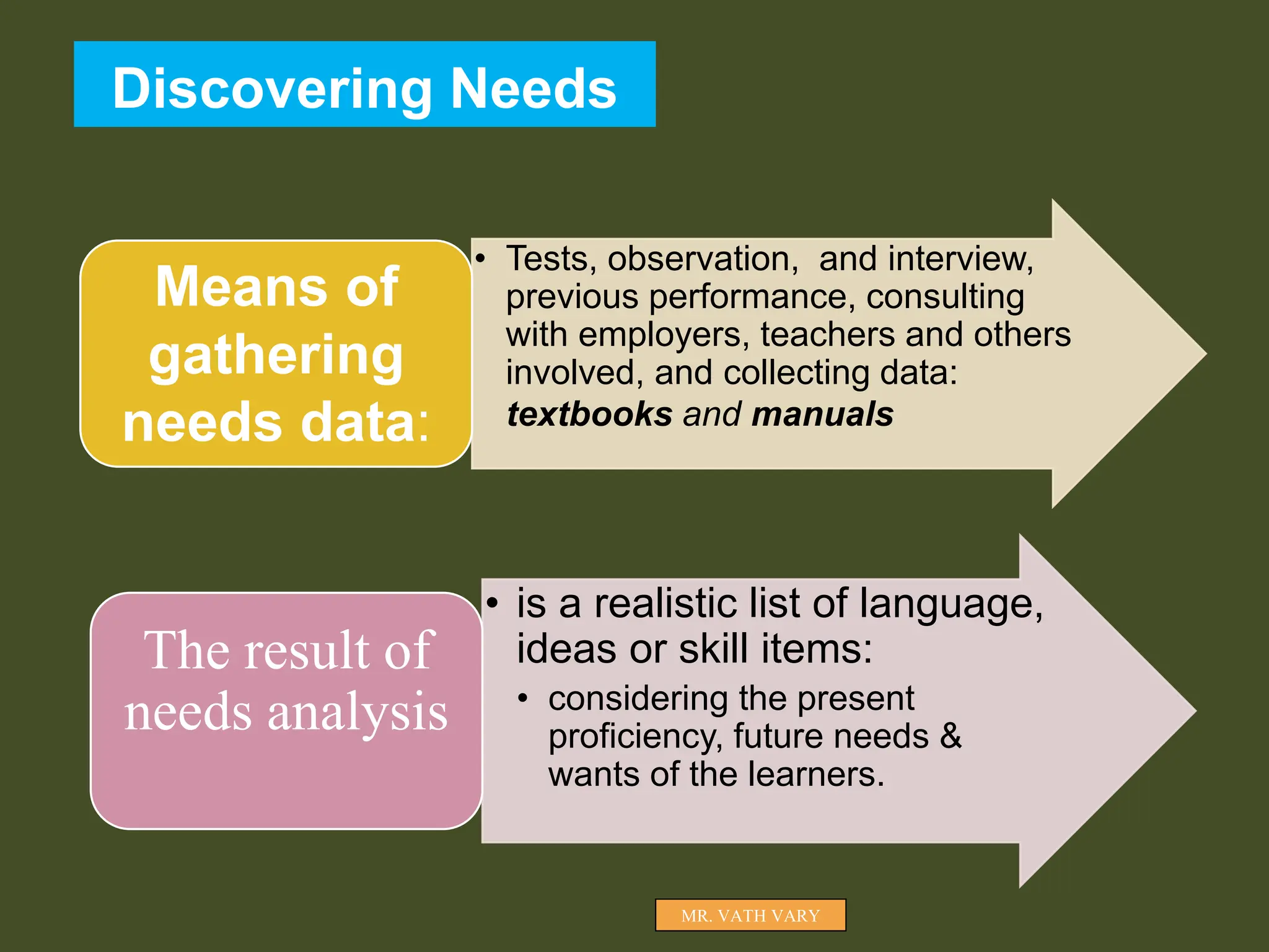 Ch 1 Overview of Language Curriculum Design.ppt