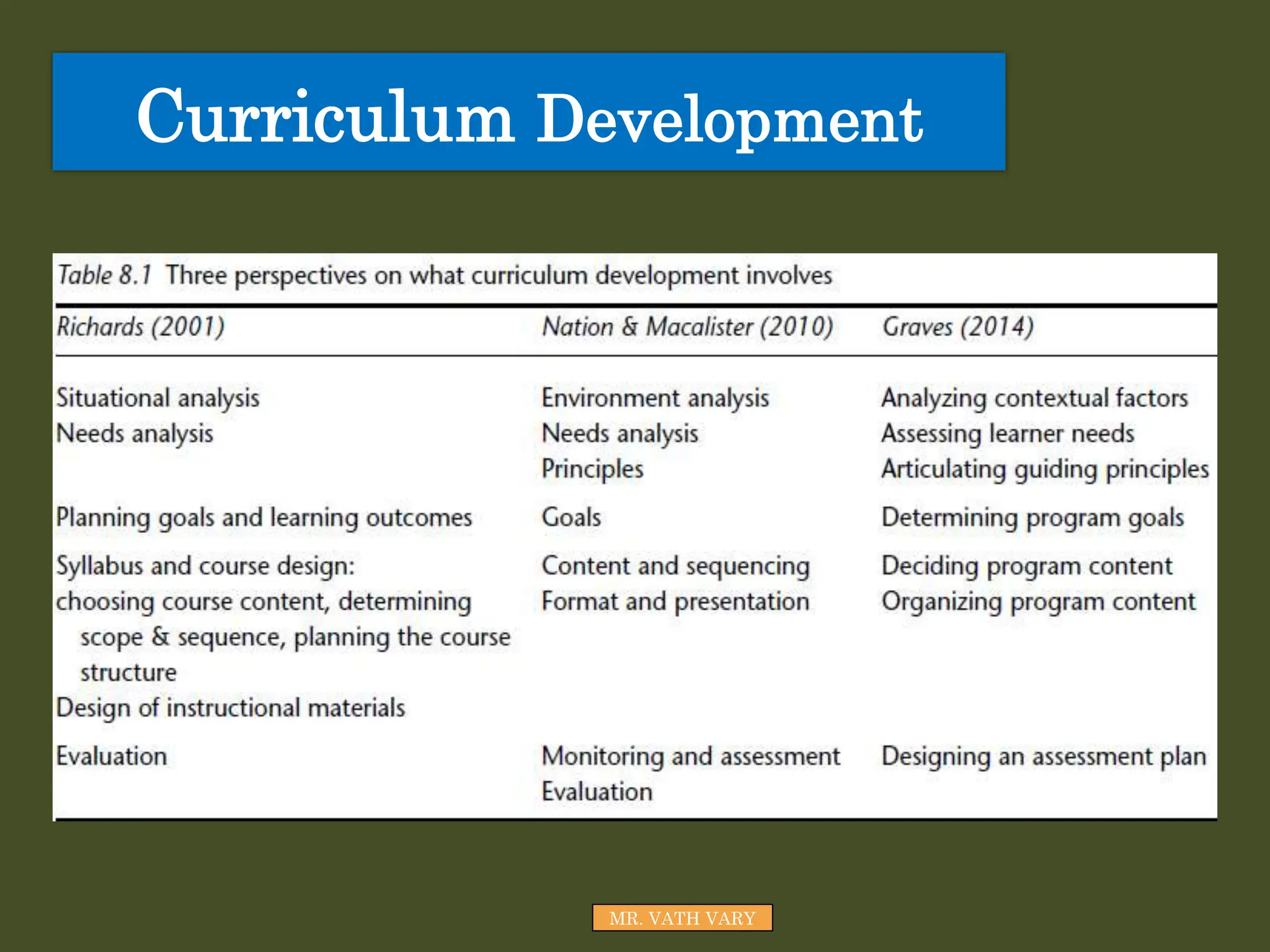 Ch 1 Overview of Language Curriculum Design.ppt