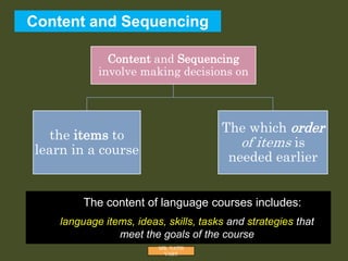 Ch 1 Overview of Language Curriculum Design.ppt