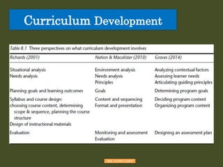 Ch 1 Overview of Language Curriculum Design.ppt