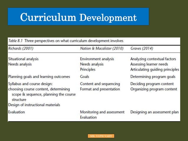Ch 1 Overview of Language Curriculum Design.ppt