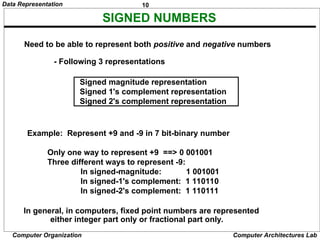 Ch 1 Part 1 Data Types.ppt bshdjdjdjjdjfjdj | PPT