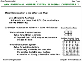 Ch 1 Part 1 Data Types.ppt bshdjdjdjjdjfjdj | PPT