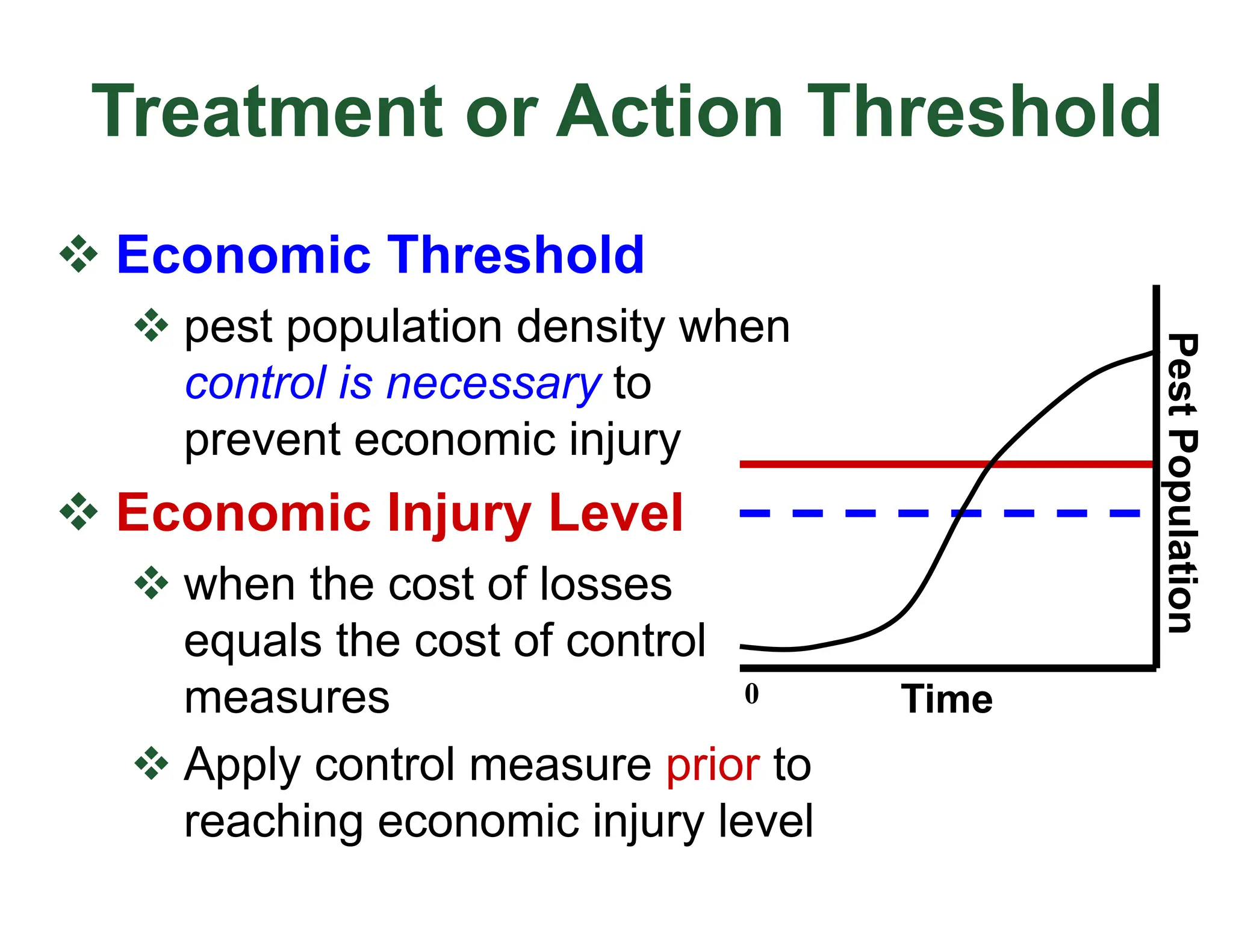 Pest Management and Control PowerPoint presentation | PDF