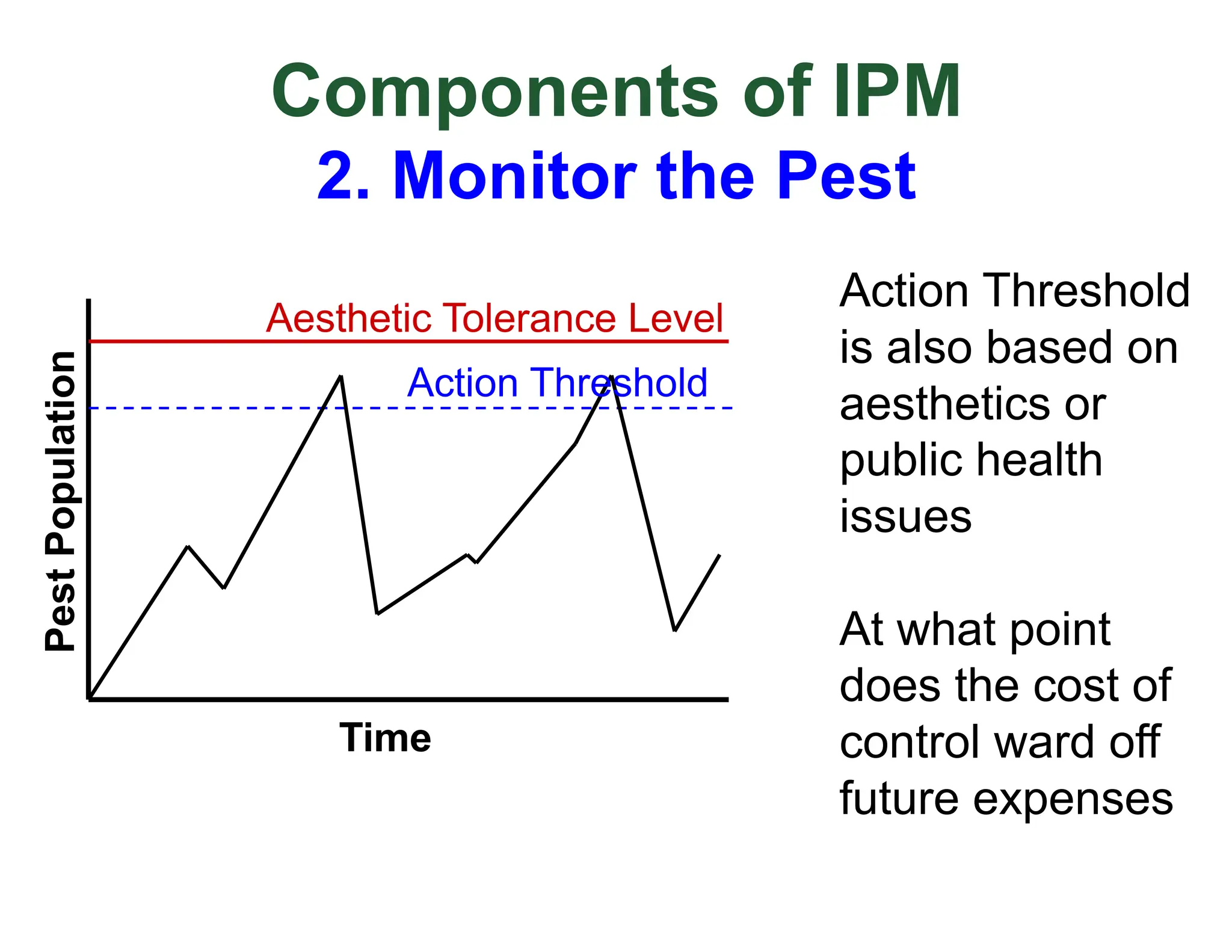 Pest Management and Control PowerPoint presentation | PDF