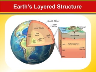 Ch 1 Powerpoint - Introduction to Earth Science [Savvas].ppt